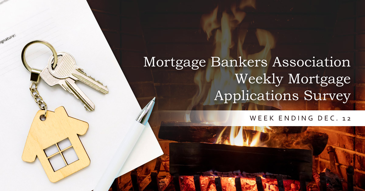 Mortgage applications slide as rates tick up following Fed meeting ...